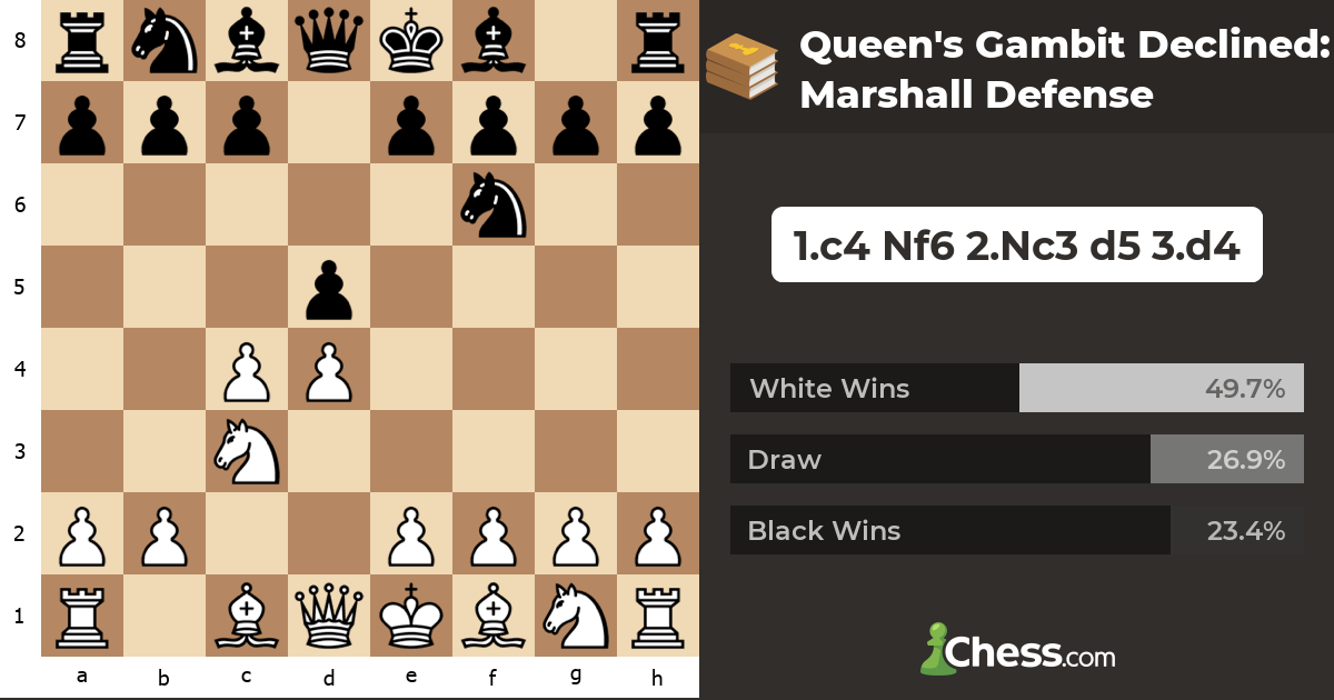 Queen's Gambit Declined: Marshall Defense - Chess Openings - Chess.com