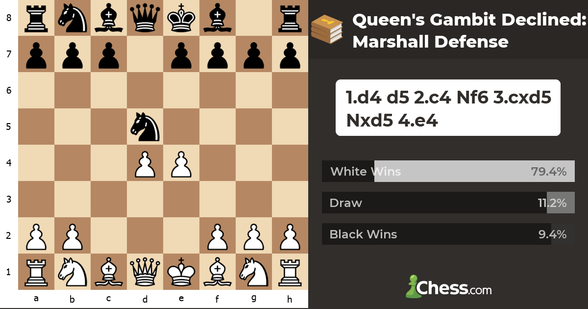 Queen's Gambit Declined: Marshall Defense - Chess Openings - Chess.com