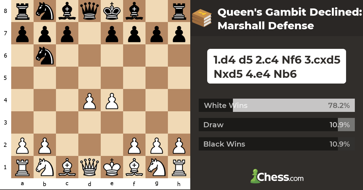 Queen's Gambit Declined: Marshall Defense - Chess Openings - Chess.com
