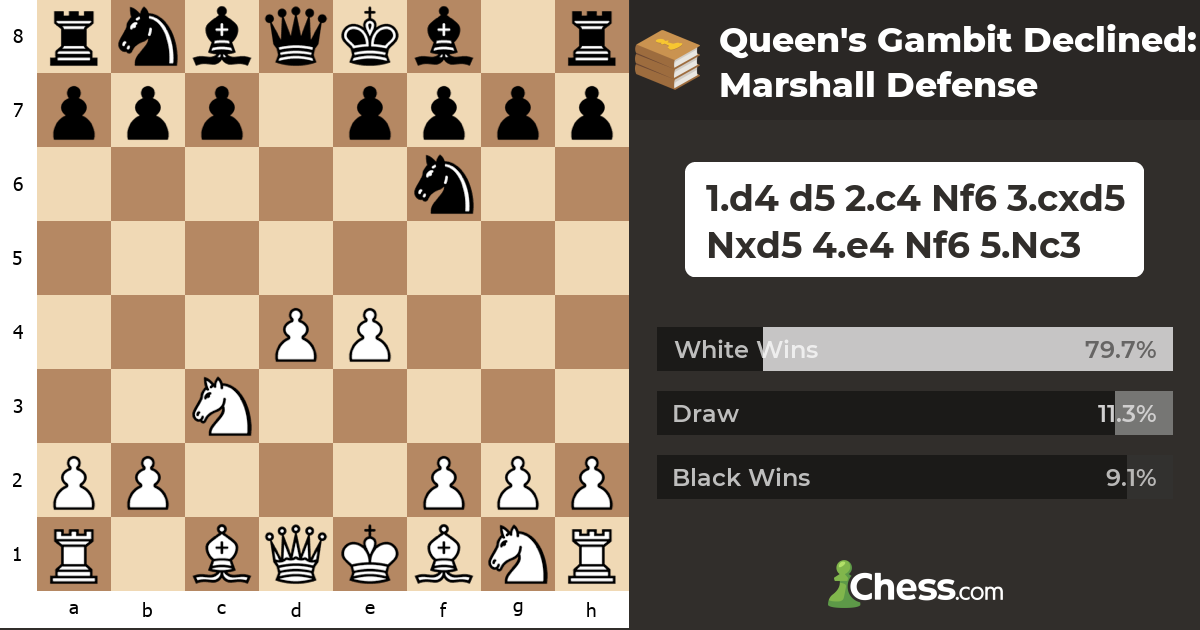 Queen's Gambit Declined: Marshall Defense - Chess Openings - Chess.com