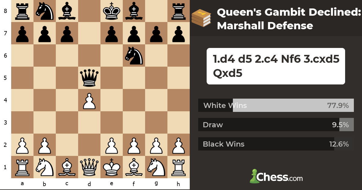 Queen's Gambit Declined: Marshall Defense - Chess Openings - Chess.com