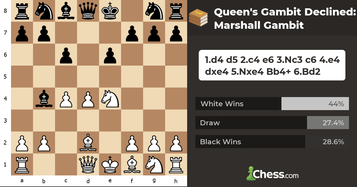 Queen's Gambit Declined: Marshall Gambit - Chess Openings - Chess.com