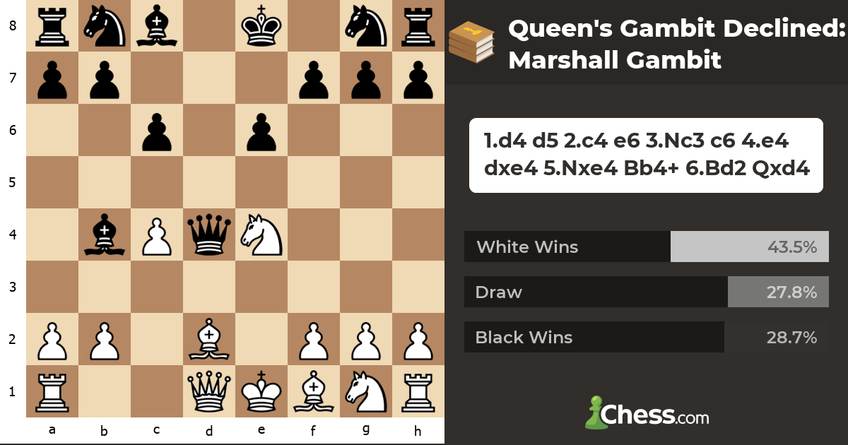 Queen's Gambit Declined: Marshall Gambit - Chess Openings - Chess.com