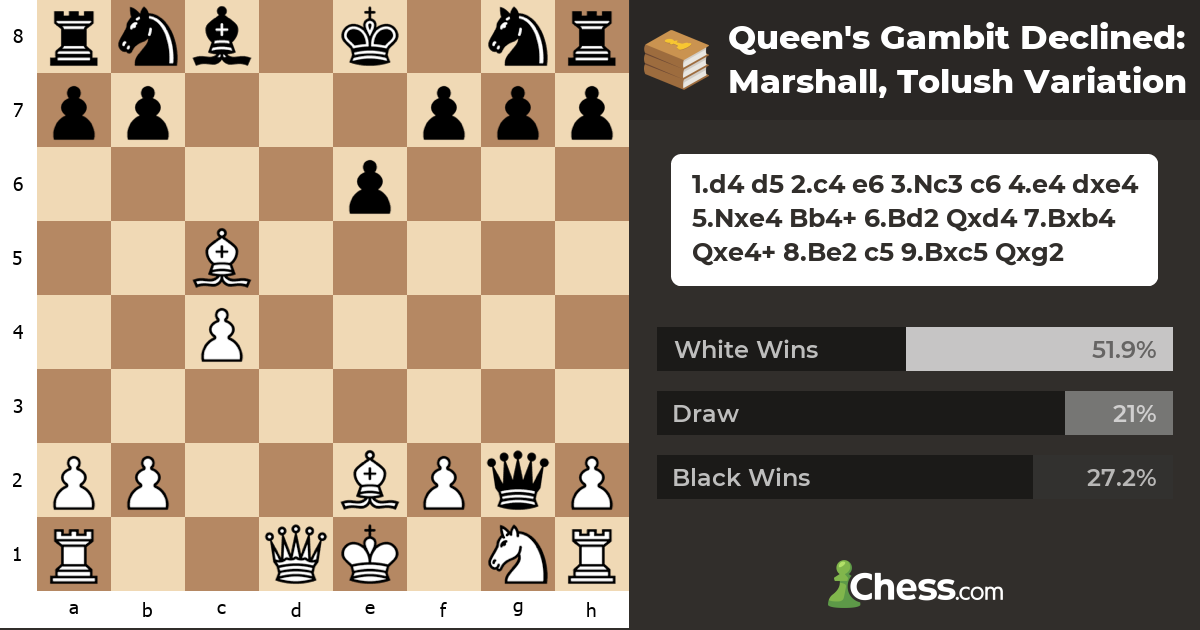 Queen's Gambit Declined: Marshall, Tolush Variation - Chess Openings ...