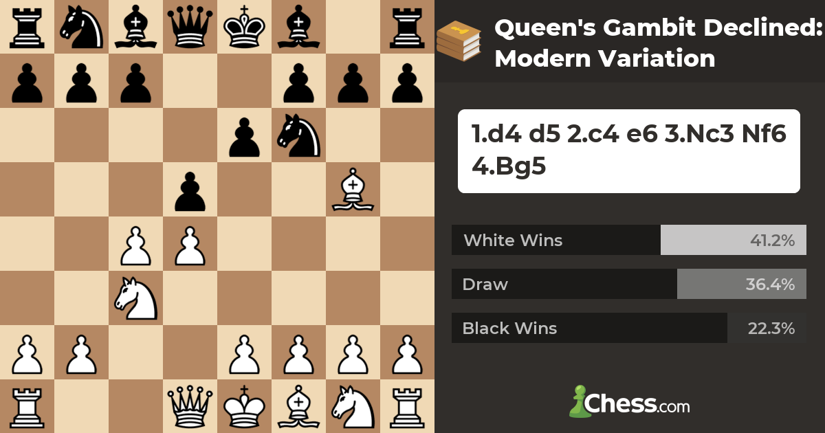 Queen's Gambit Declined: Modern Variation - Chess Openings - Chess.com