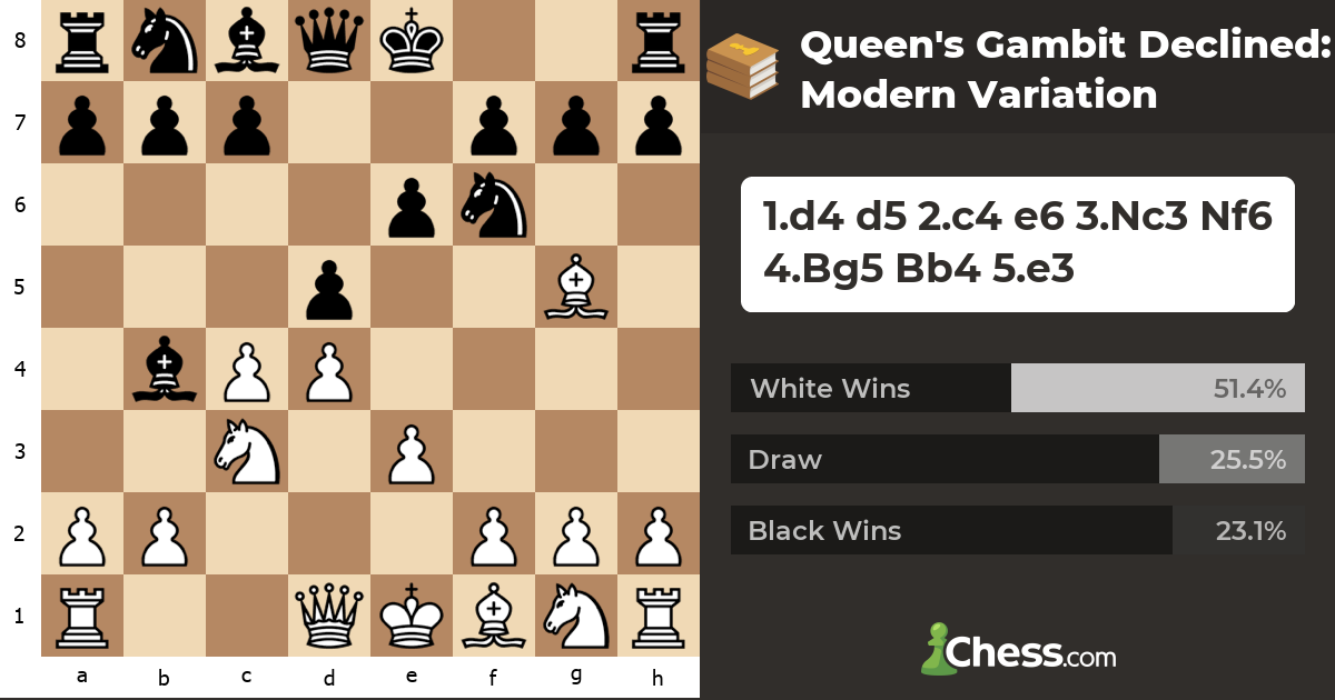 Queen's Gambit Declined: Modern Variation - Chess Openings - Chess.com