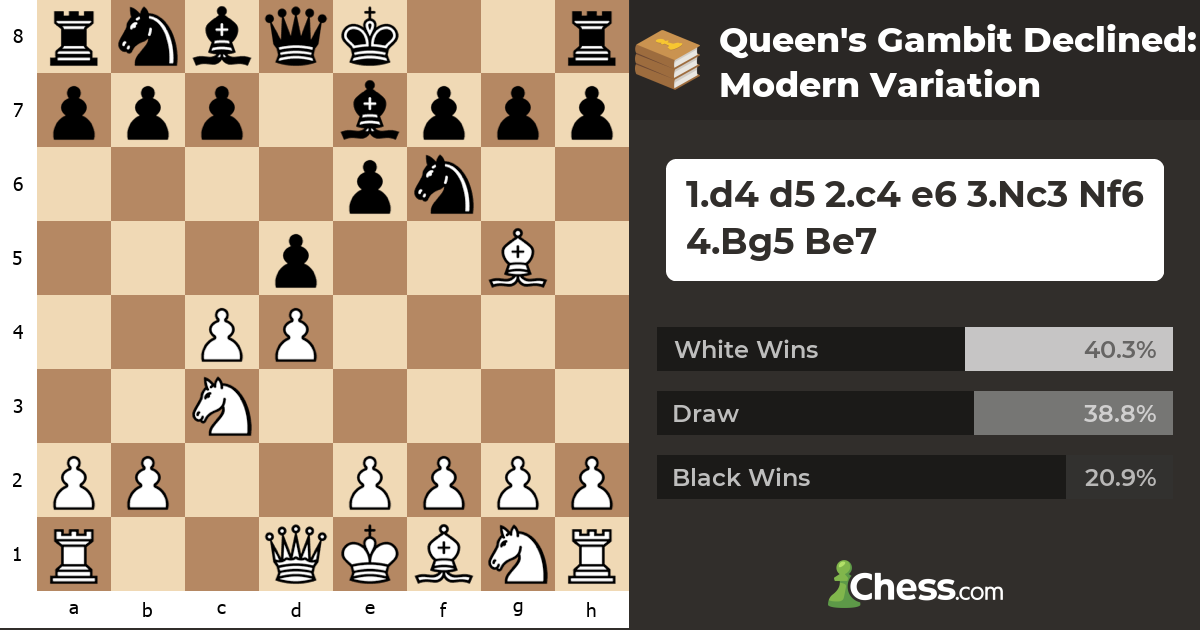 Queen's Gambit Declined: Modern Variation - Chess Openings - Chess.com