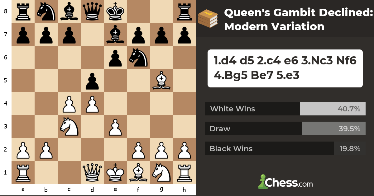 Queen's Gambit Declined: Modern Variation - Chess Openings - Chess.com