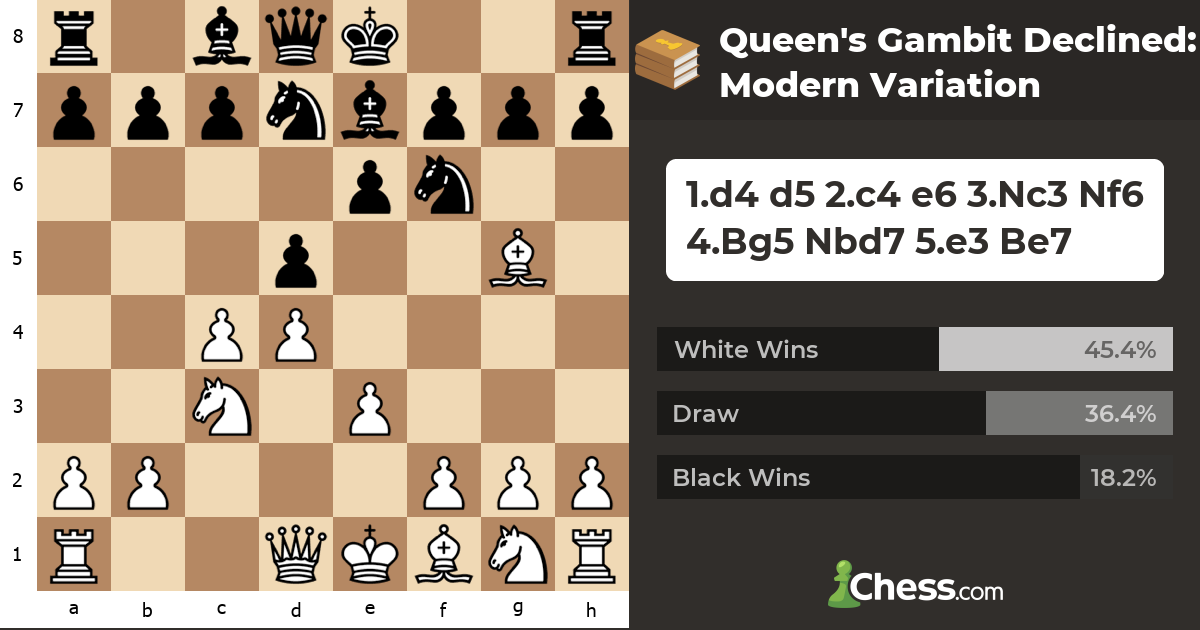 Queen's Gambit Declined: Modern Variation - Chess Openings - Chess.com