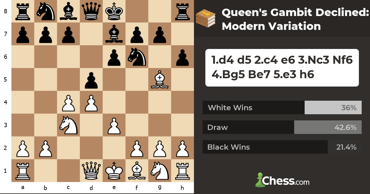 Queen's Gambit Declined: Modern Variation - Chess Openings - Chess.com