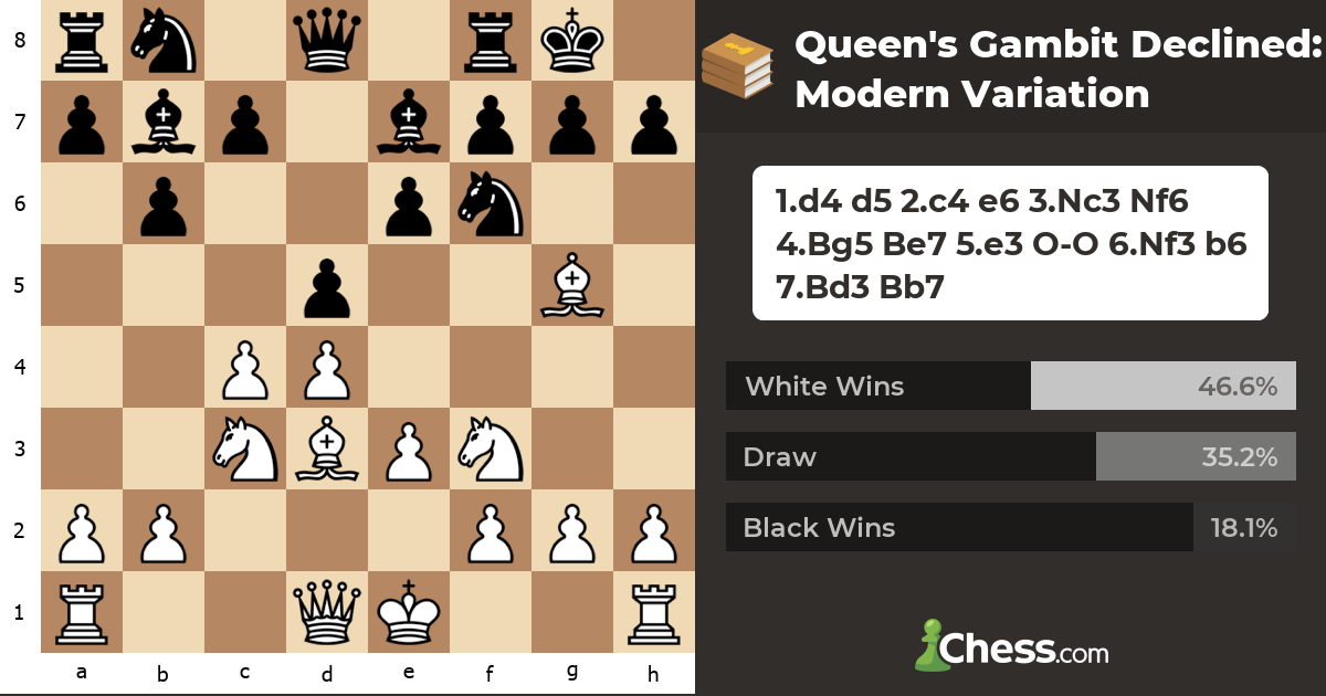 Queen's Gambit Declined: Modern Variation - Chess Openings - Chess.com