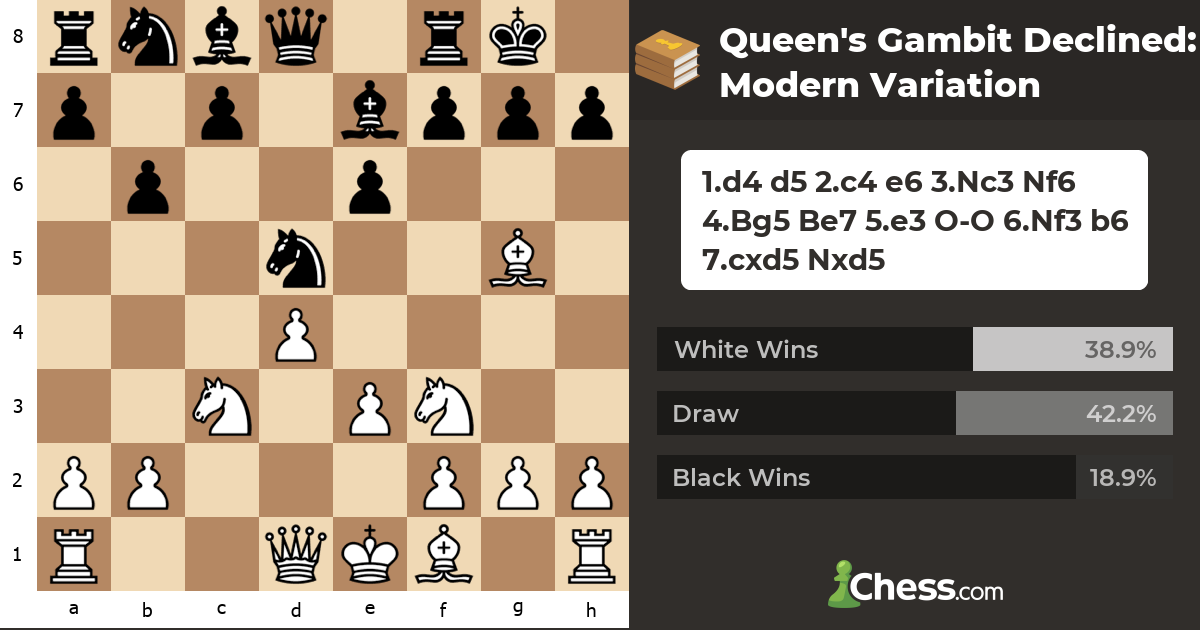 Queen's Gambit Declined: Modern Variation - Chess Openings - Chess.com