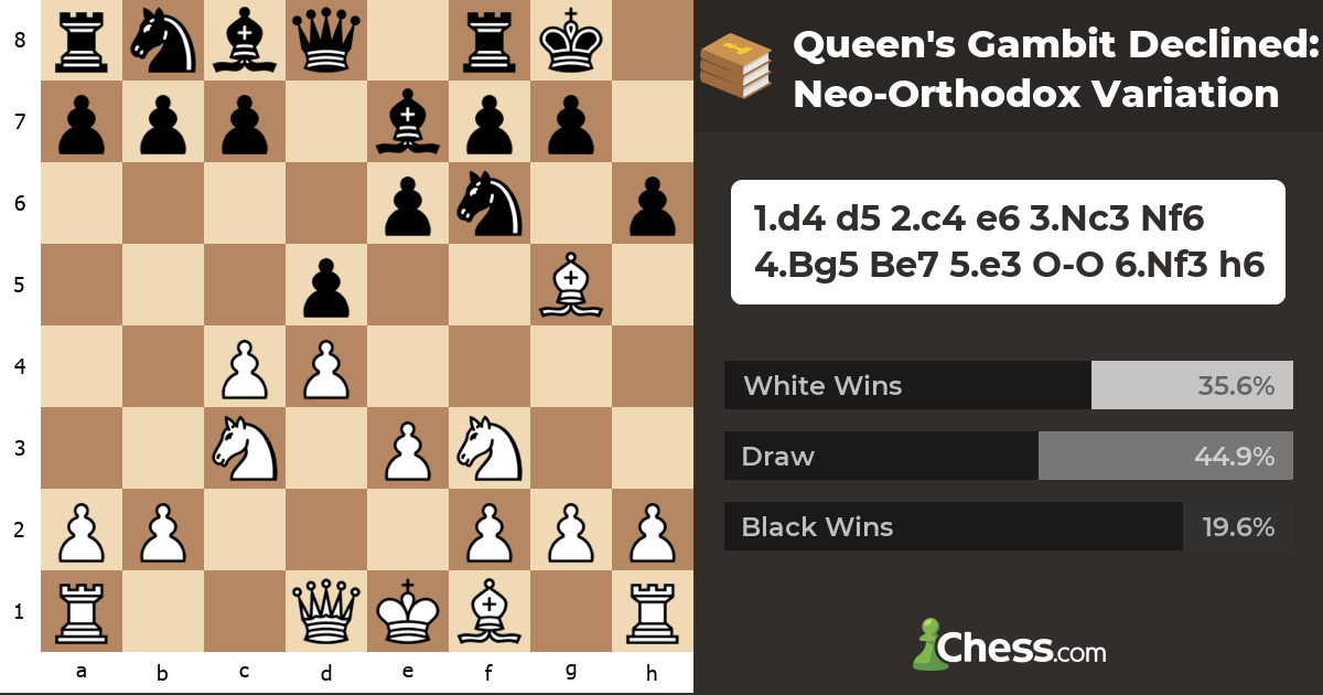 Queen's Gambit Declined: Neo-Orthodox Variation - Chess Openings ...