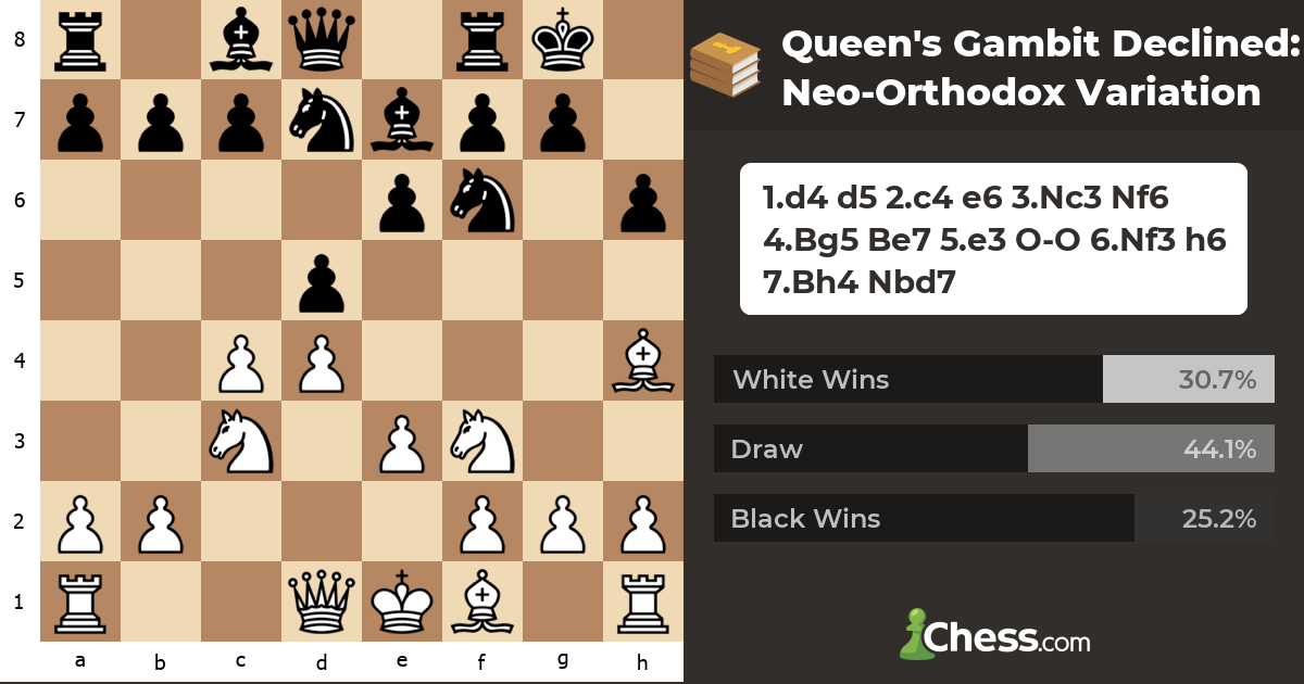 Queen's Gambit Declined: Neo-Orthodox Variation - Chess Openings ...