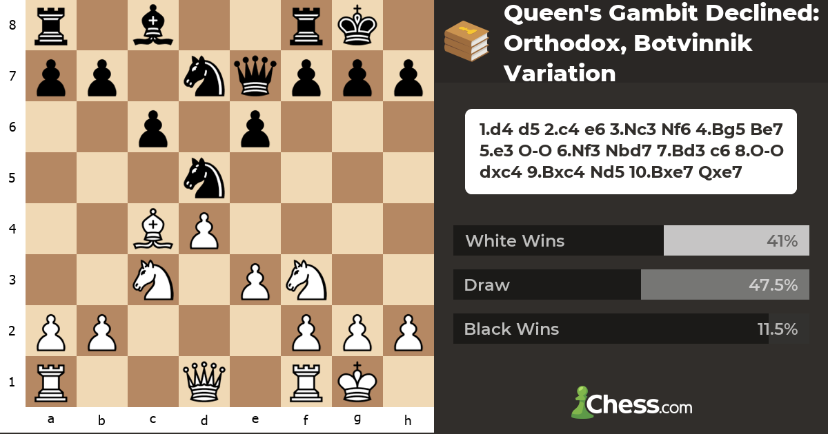 Queen's Gambit Declined: Orthodox, Botvinnik Variation - Chess Openings ...