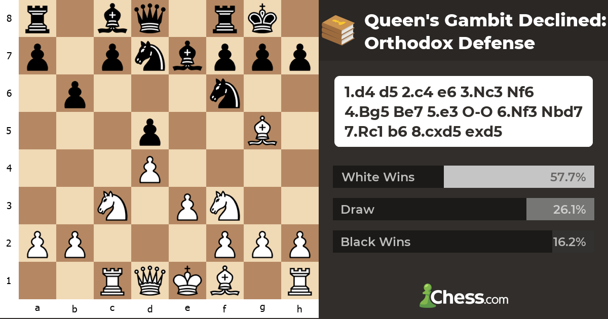 Queen's Gambit Declined: Orthodox Defense - Chess Openings - Chess.com