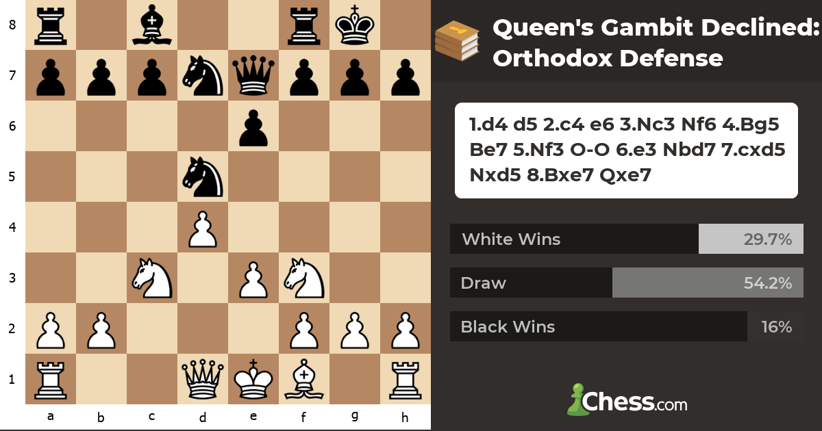 Queen's Gambit Declined: Orthodox Defense - Chess Openings - Chess.com