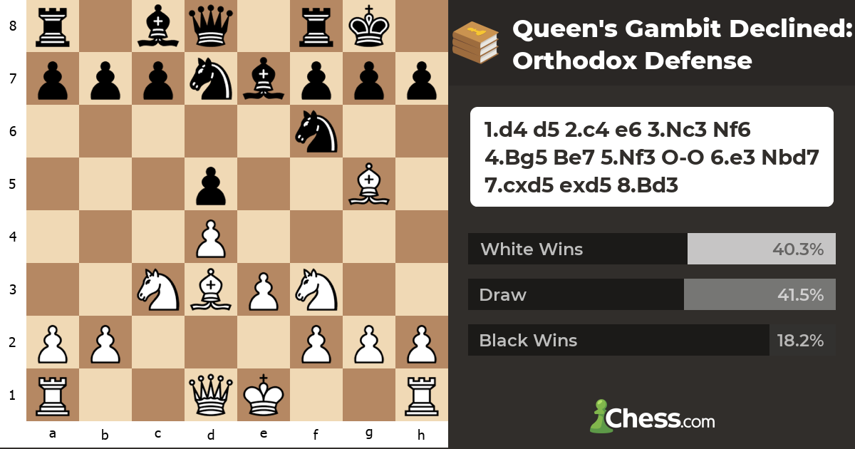 Queen's Gambit Declined: Orthodox Defense - Chess Openings - Chess.com