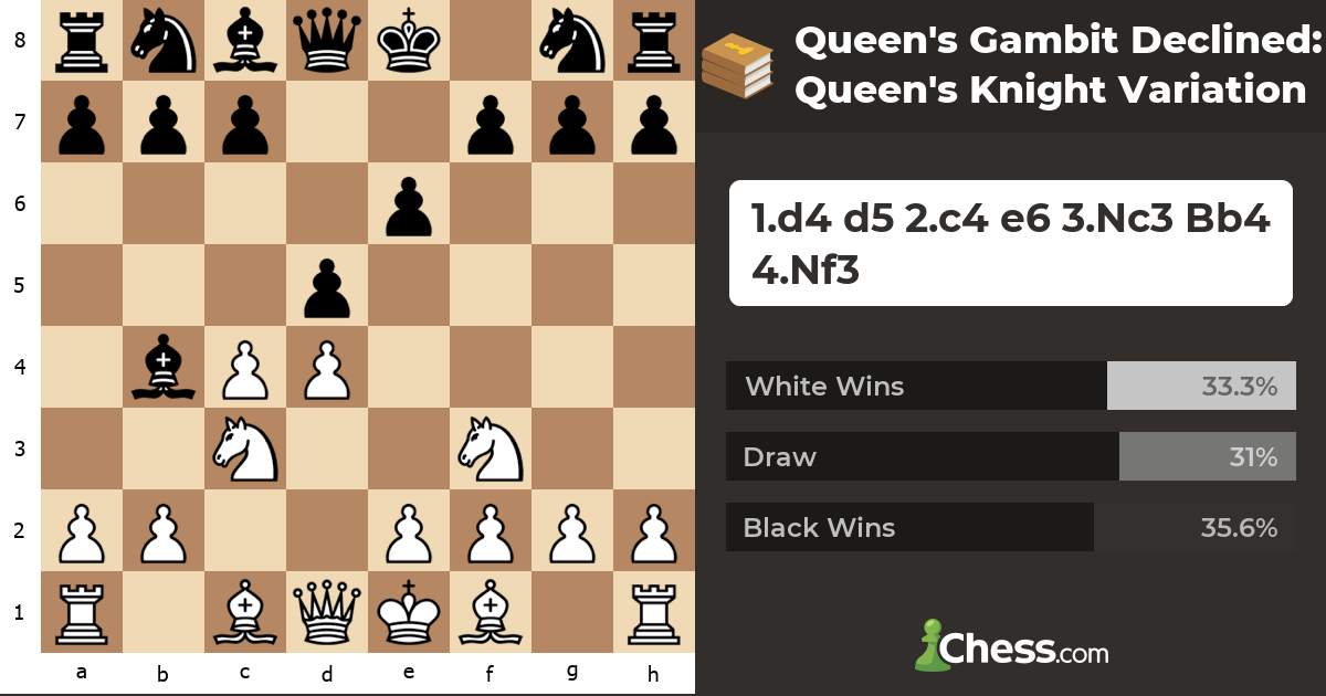 Queen's Gambit Declined: Queen's Knight Variation - Chess Openings ...
