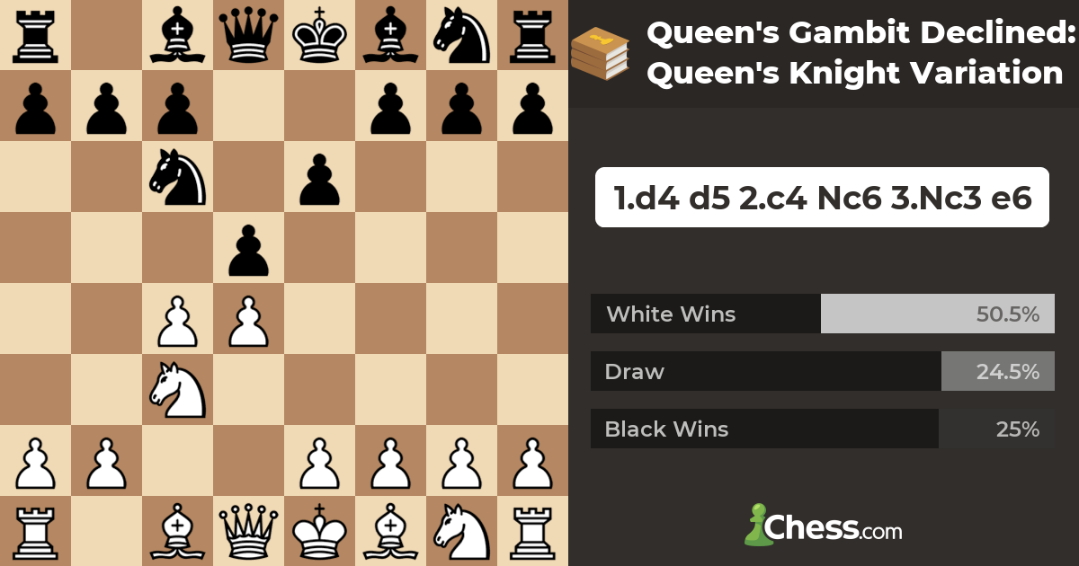 Queen's Gambit Declined: Queen's Knight Variation - Chess Openings ...