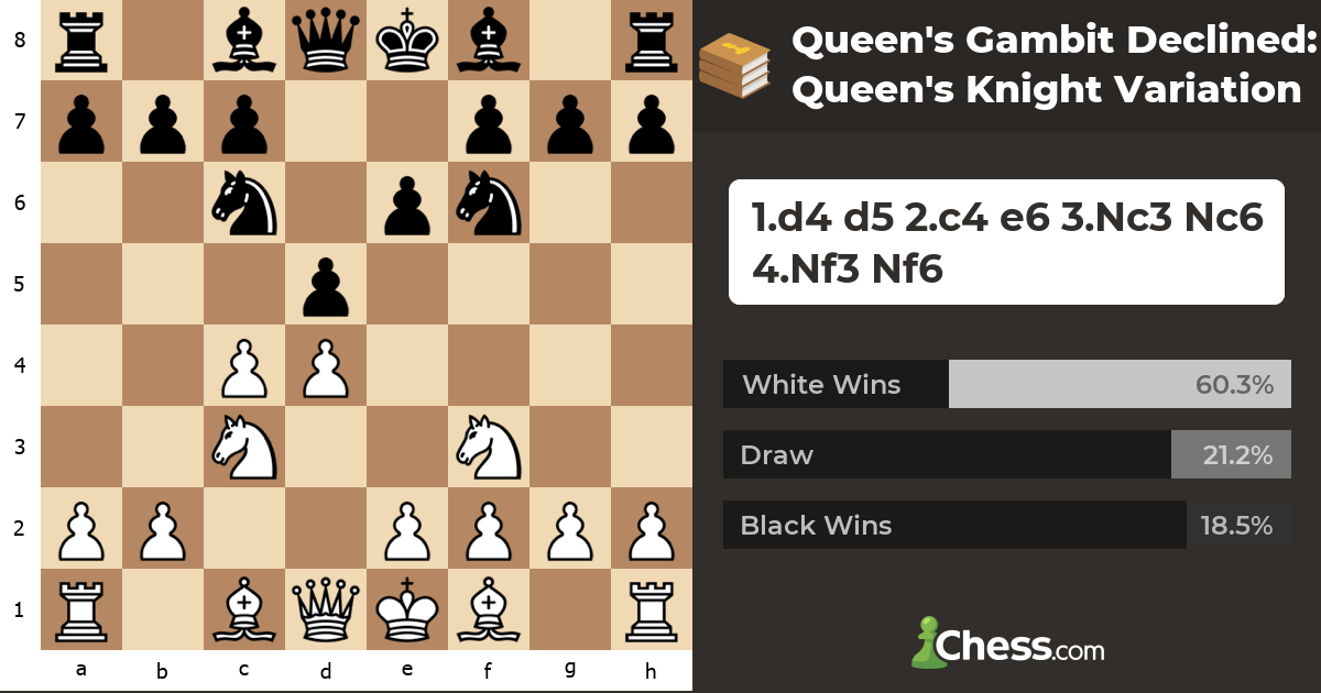 Queen's Gambit Declined: Queen's Knight Variation - Chess Openings ...