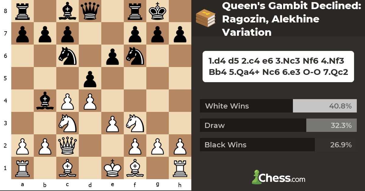 Queen's Gambit Declined: Ragozin, Alekhine Variation - Chess Openings ...