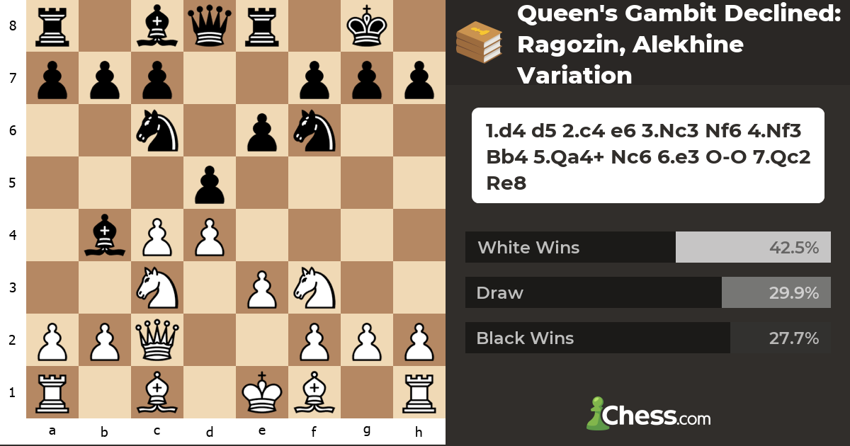 Queen's Gambit Declined: Ragozin, Alekhine Variation - Chess Openings ...