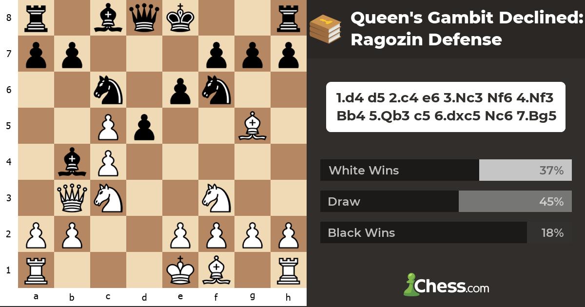 Queen's Gambit Declined: Ragozin Defense - Chess Openings - Chess.com