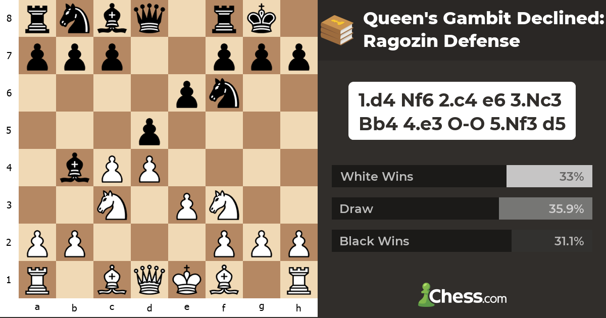Queen's Gambit Declined: Ragozin Defense - Chess Openings - Chess.com