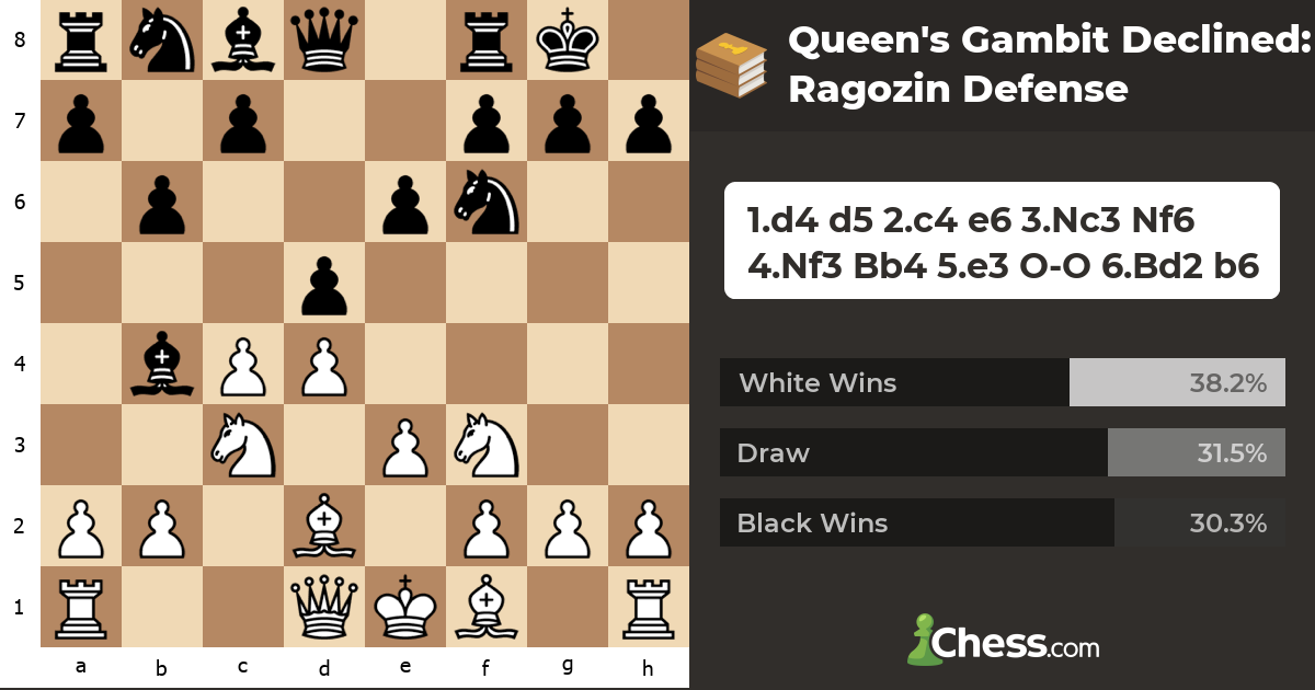 Queen's Gambit Declined: Ragozin Defense - Chess Openings - Chess.com