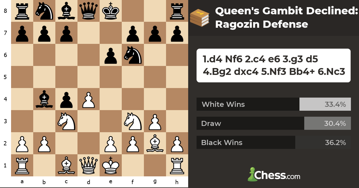 Queen's Gambit Declined: Ragozin Defense - Chess Openings - Chess.com
