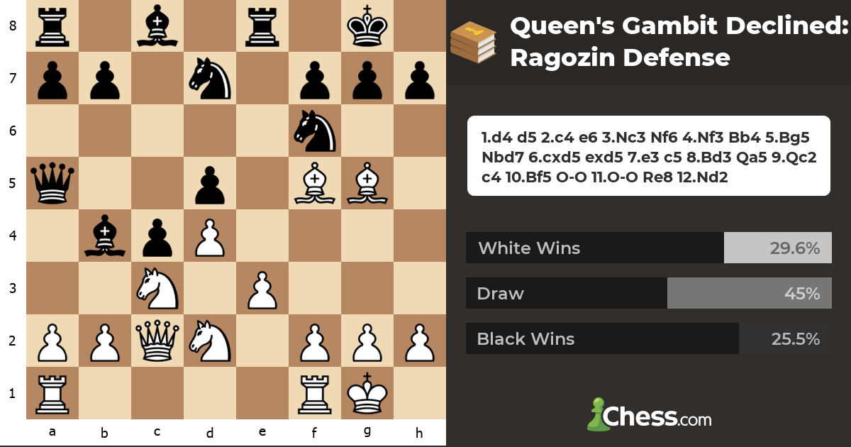 Queen's Gambit Declined: Ragozin Defense - Chess Openings - Chess.com