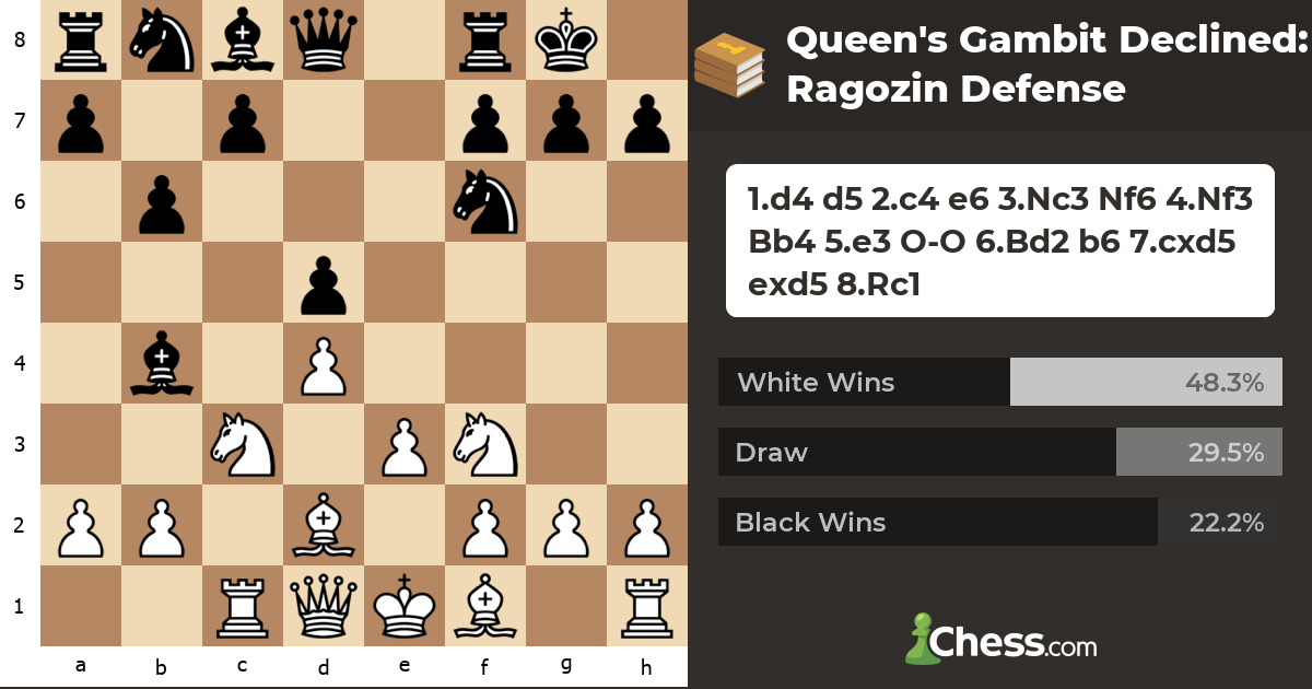 Queen's Gambit Declined: Ragozin Defense - Chess Openings - Chess.com