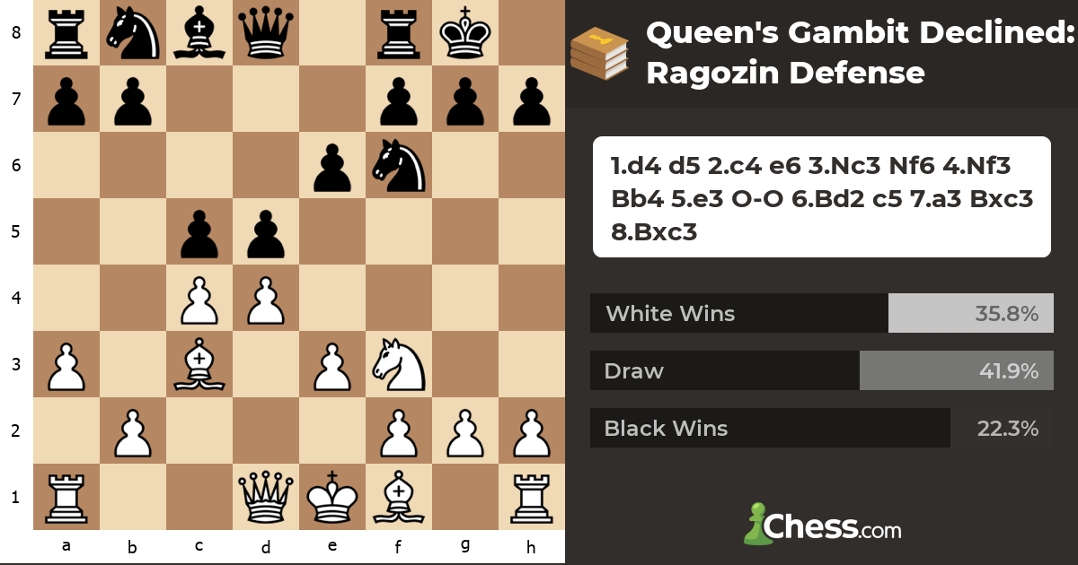 Queen's Gambit Declined: Ragozin Defense - Chess Openings - Chess.com