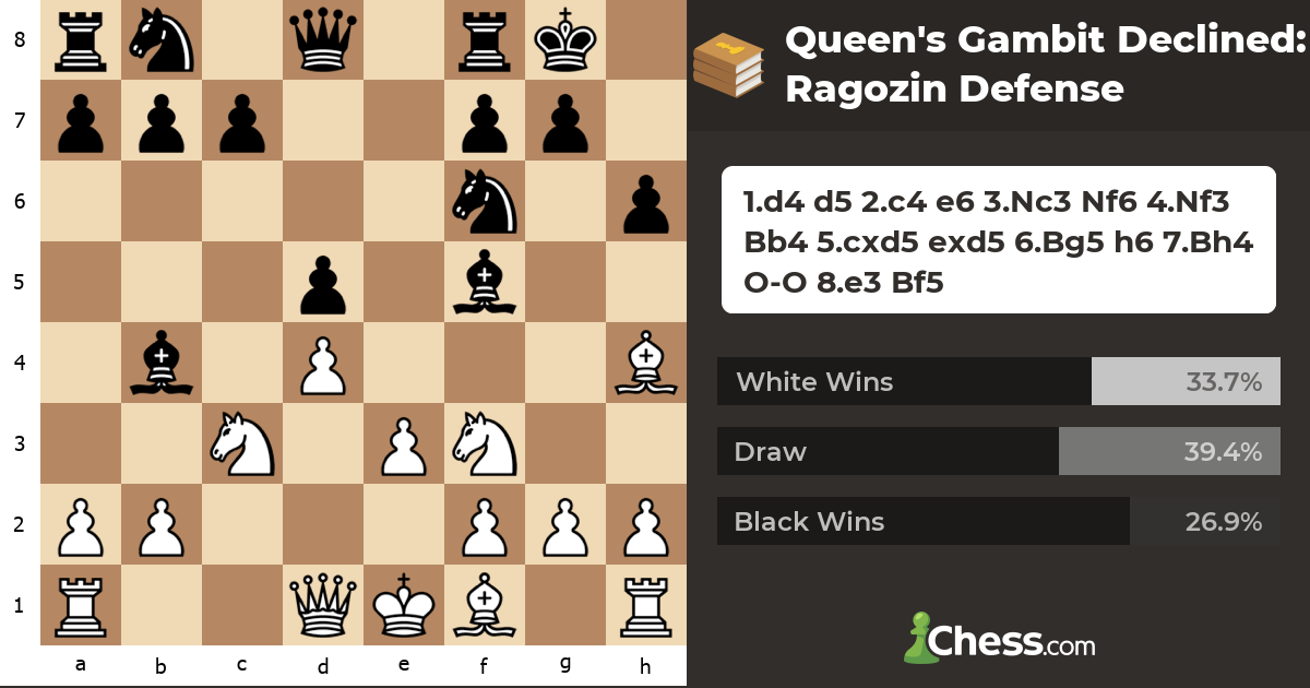 Queen's Gambit Declined: Ragozin Defense - Chess Openings - Chess.com