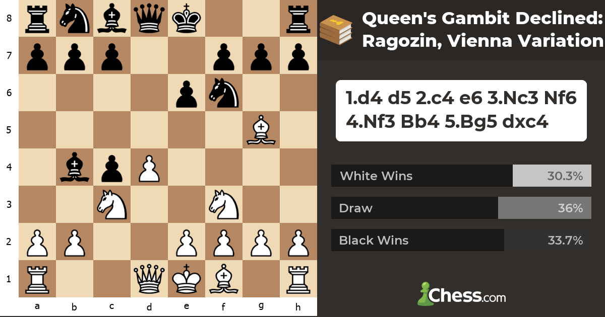 Queen's Gambit Declined: Ragozin, Vienna Variation - Chess Openings ...