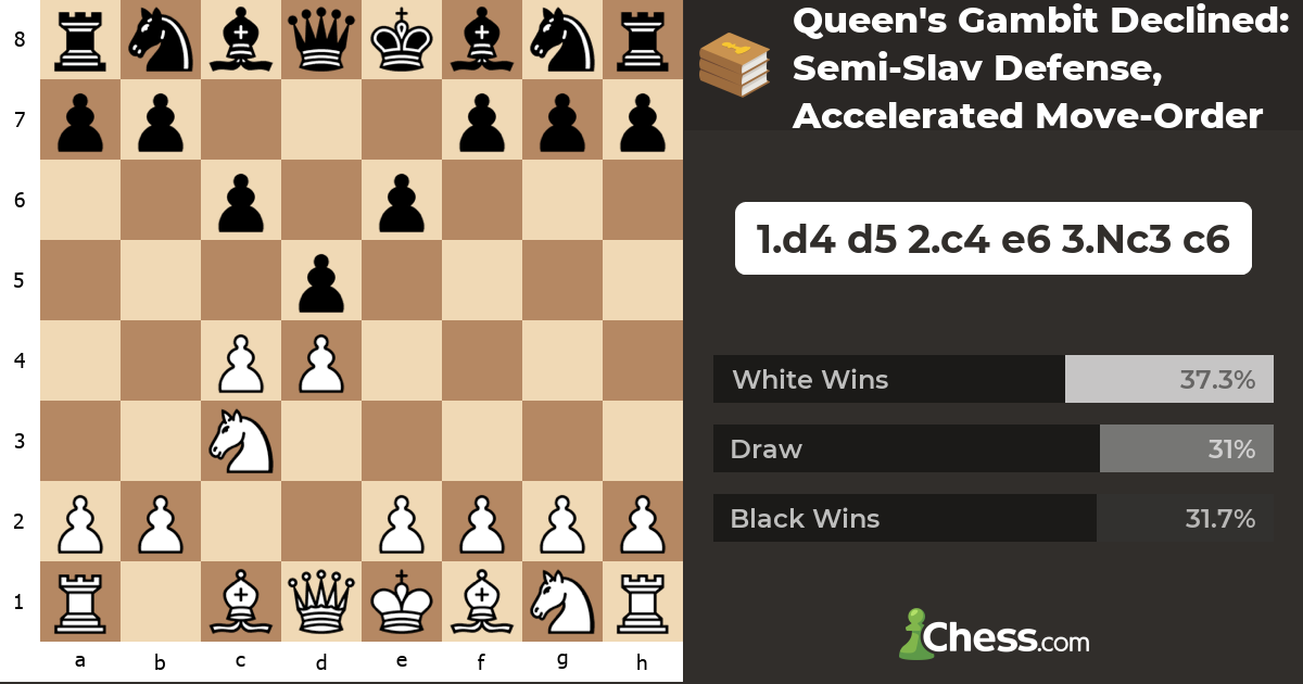 Queen's Gambit Declined: Semi-Slav Defense, Accelerated Move-Order ...
