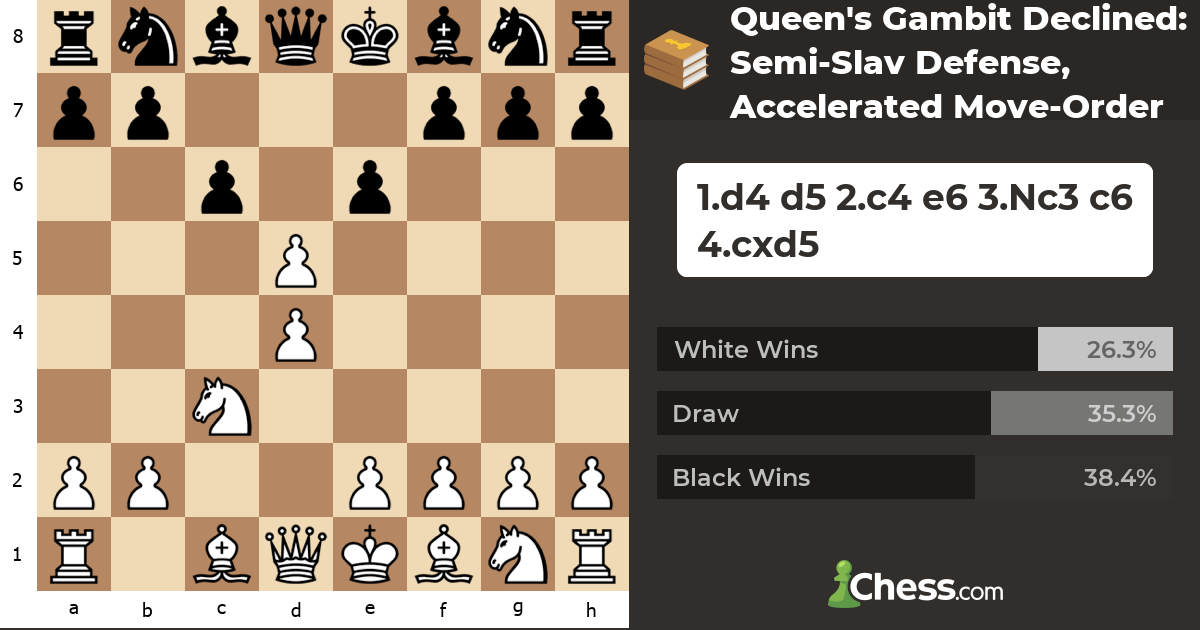 Queen's Gambit Declined: Semi-Slav Defense, Accelerated Move-Order ...