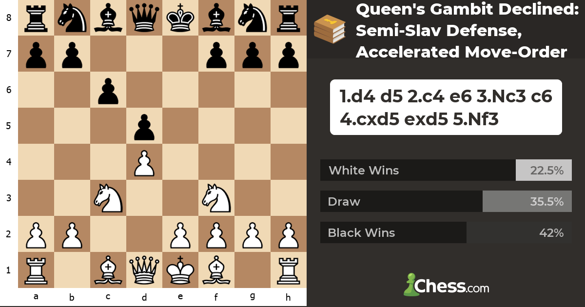 Queen's Gambit Declined: Semi-Slav Defense, Accelerated Move-Order ...