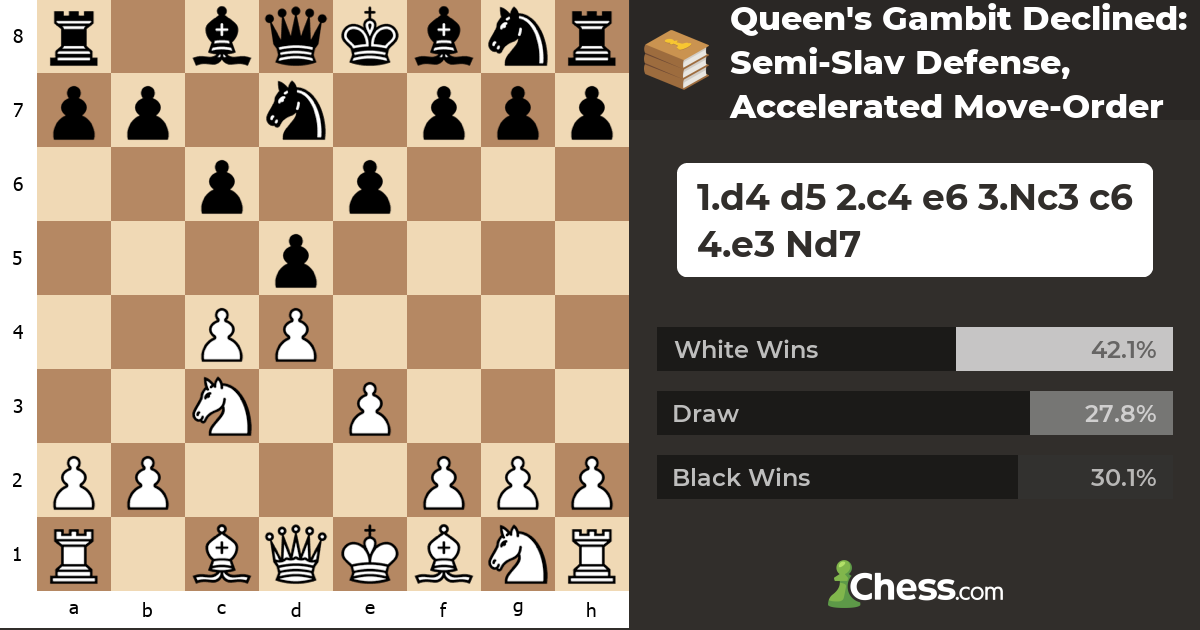 Queen's Gambit Declined: Semi-Slav Defense, Accelerated Move-Order ...