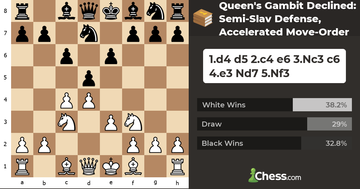 Queen's Gambit Declined: Semi-Slav Defense, Accelerated Move-Order ...