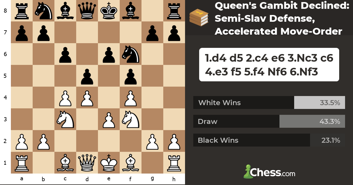 Queen's Gambit Declined: Semi-Slav Defense, Accelerated Move-Order ...