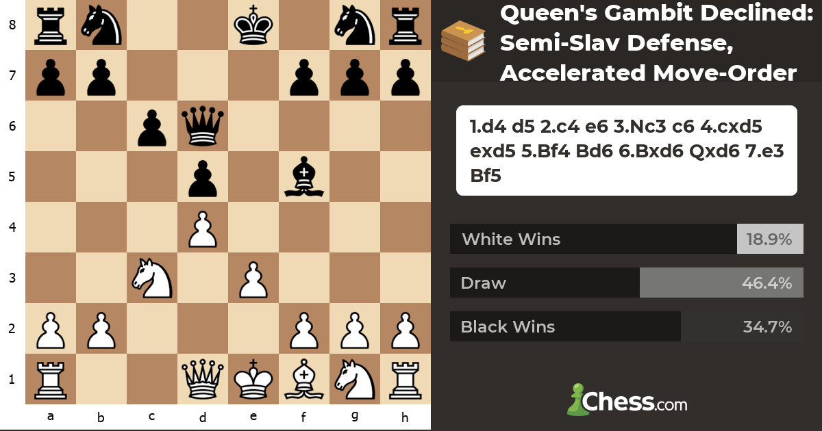 Queen's Gambit Declined: Semi-Slav Defense, Accelerated Move-Order ...