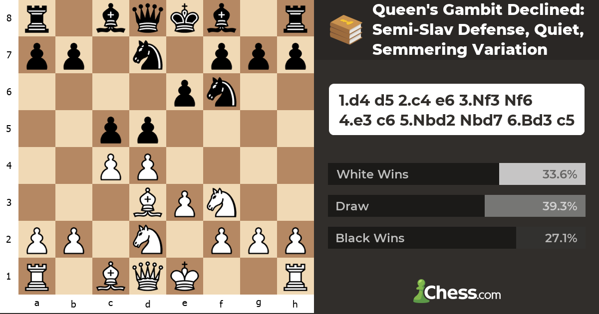 Queen's Gambit Declined: Semi-Slav Defense, Quiet, Semmering Variation ...
