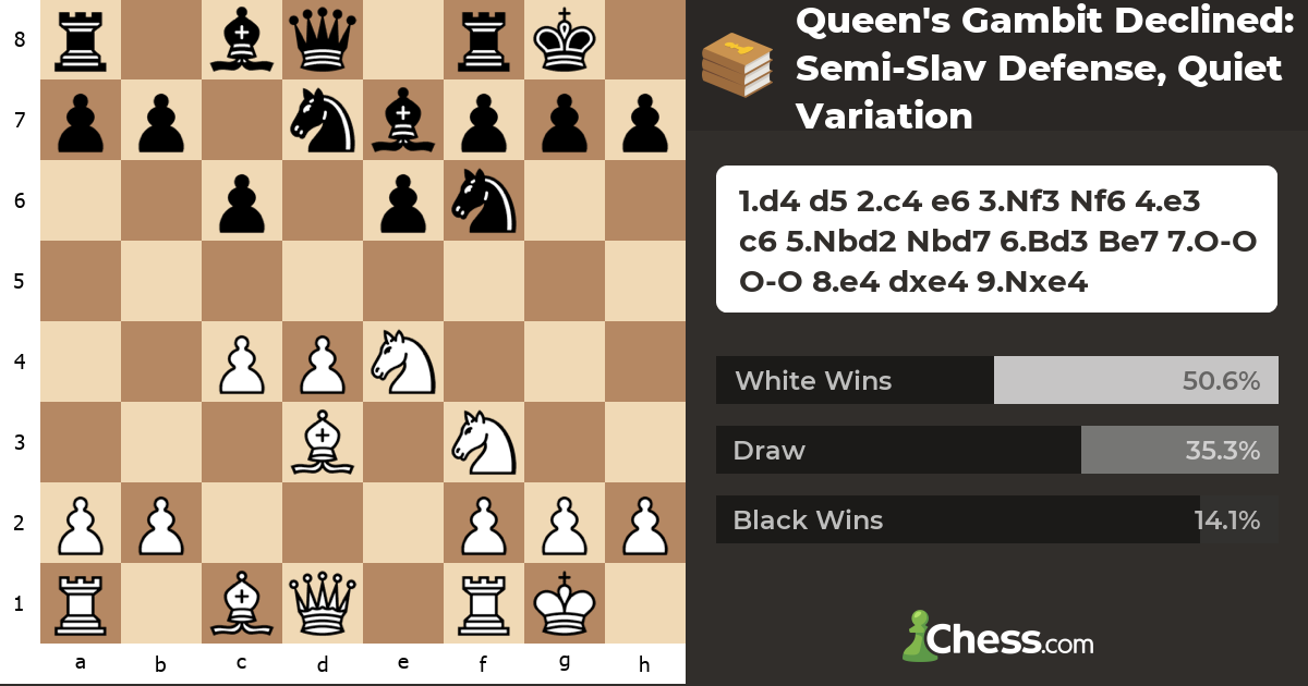 Queen's Gambit Declined: Semi-Slav Defense, Quiet Variation - Chess ...