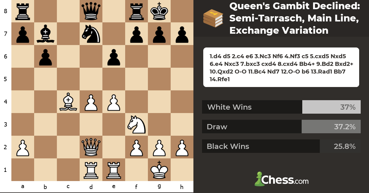 Queen's Gambit Declined: Semi-Tarrasch, Main Line, Exchange Variation ...