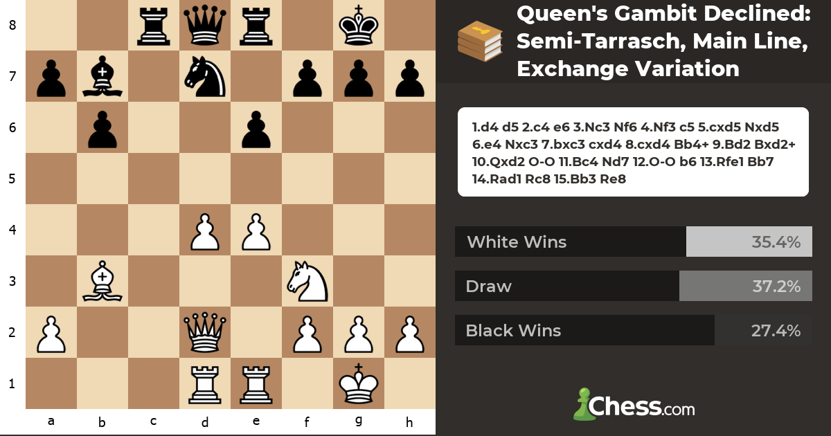 Queen's Gambit Declined: Semi-Tarrasch, Main Line, Exchange Variation ...