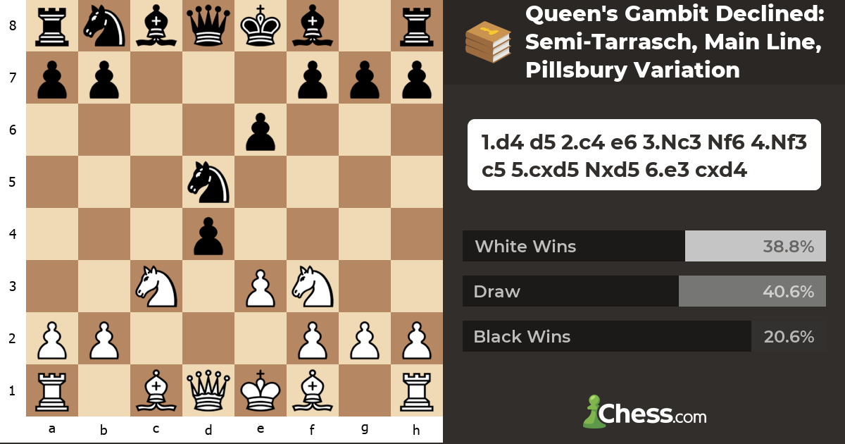 Queen's Gambit Declined: Semi-Tarrasch, Main Line, Pillsbury Variation ...