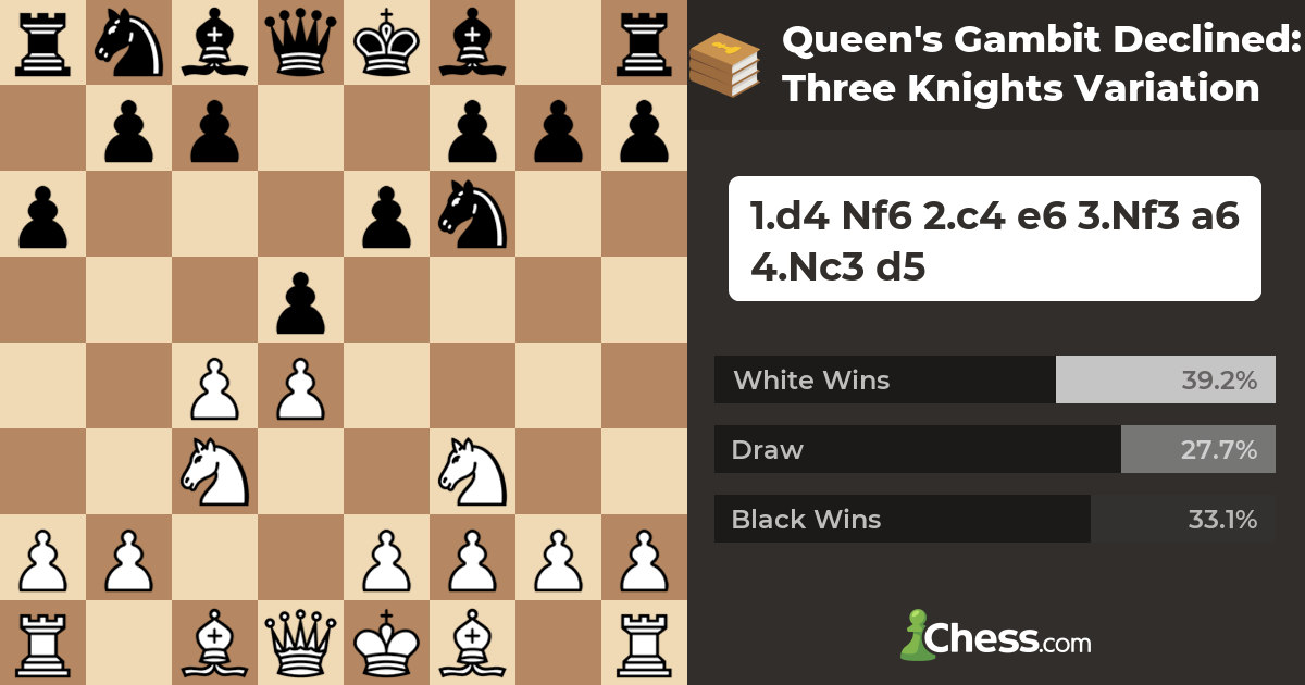 Queen's Gambit Declined: Three Knights Variation - Chess Openings ...