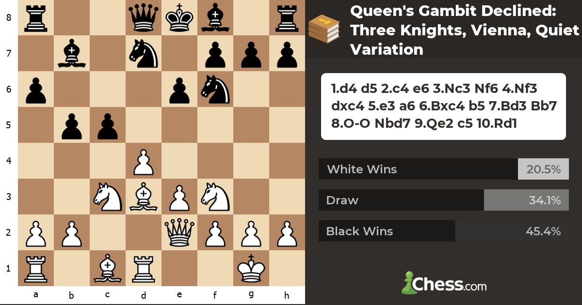 Queen's Gambit Declined: Three Knights, Vienna, Quiet Variation - Chess ...